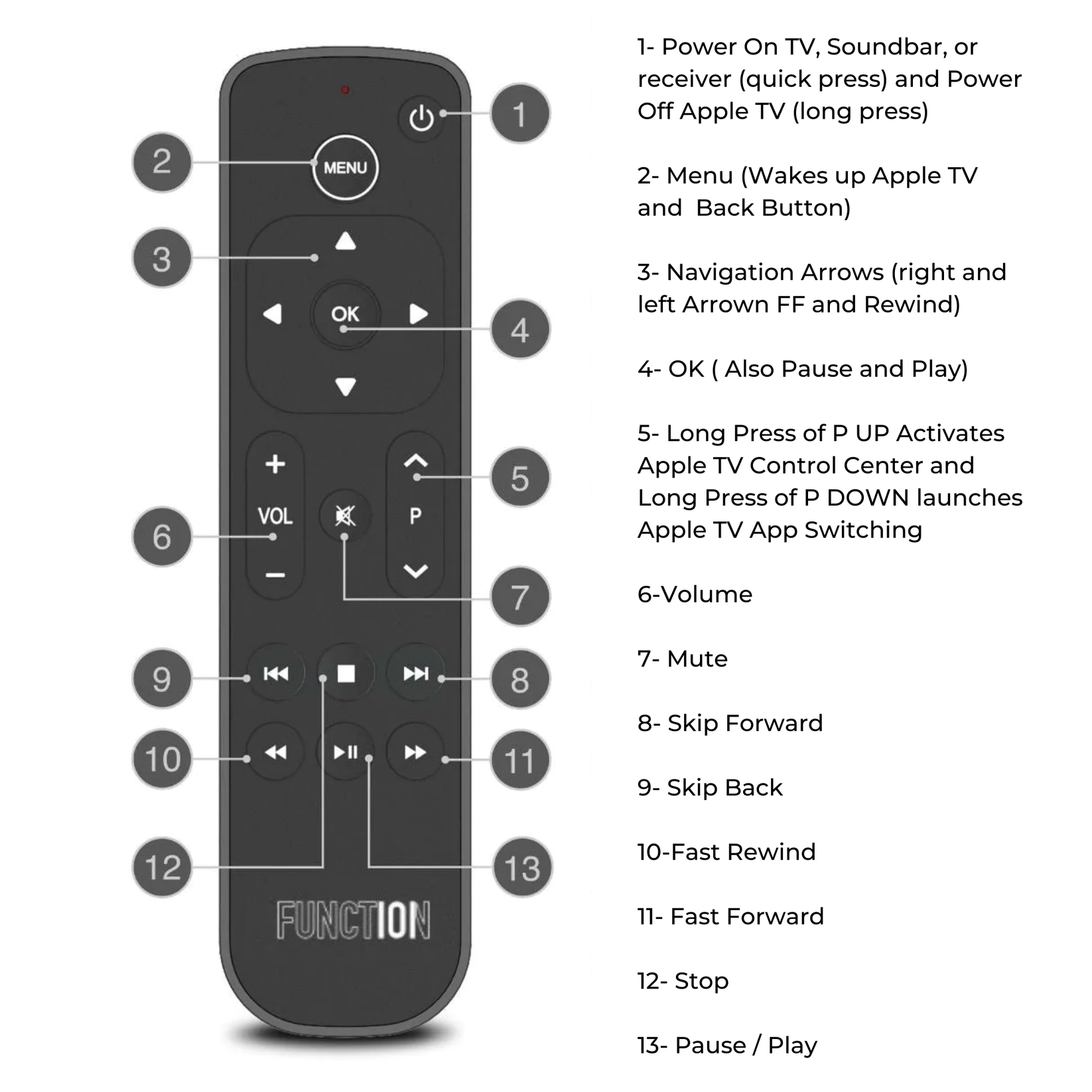 Button Remote for Apple TV Bluetooth Edition Replacement Remote – Function101