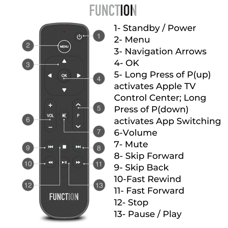 Apple TV Remote | Function101 Button Remote for Apple TV - IR ...