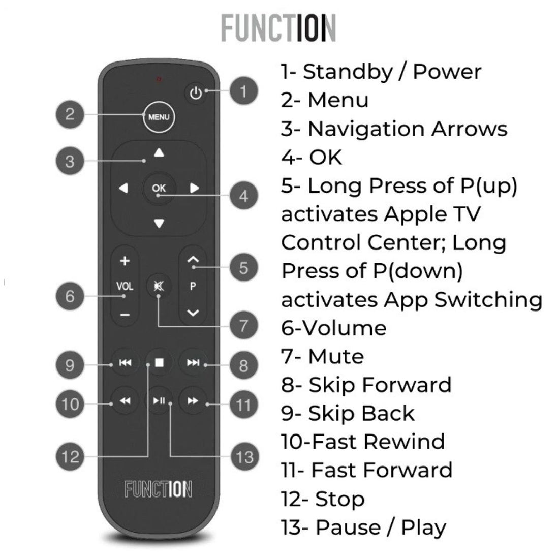 Function101 Button Remote for Apple TV Bluetooth Edition - Function101